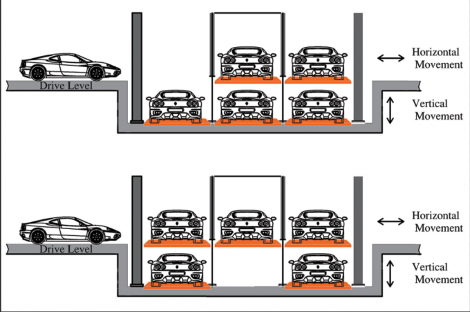 2000kg Underground Car Parking Systems 2 Levels Pit Puzzle